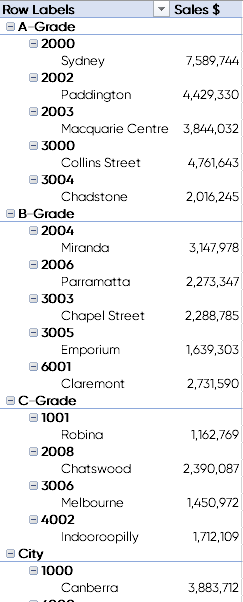 How to Change your pivot layout to 'Tabular Form'
