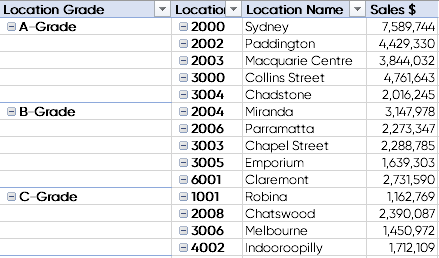 How to Change your pivot layout to 'Tabular Form'
